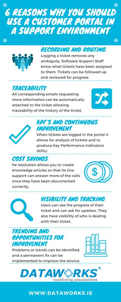 6 Reasons Why You Should Use A Customer Support Portal