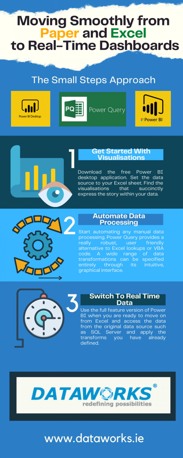 real-time dashboards transforming your business with Power BI