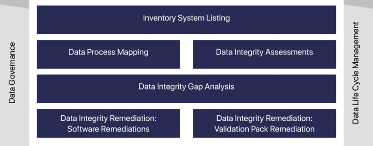 Validation Services - Dataworks